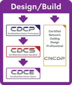 Home | Data Center Training & Certification