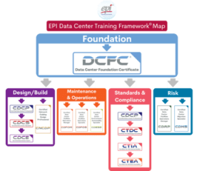 Training | Data Center Training & Certification